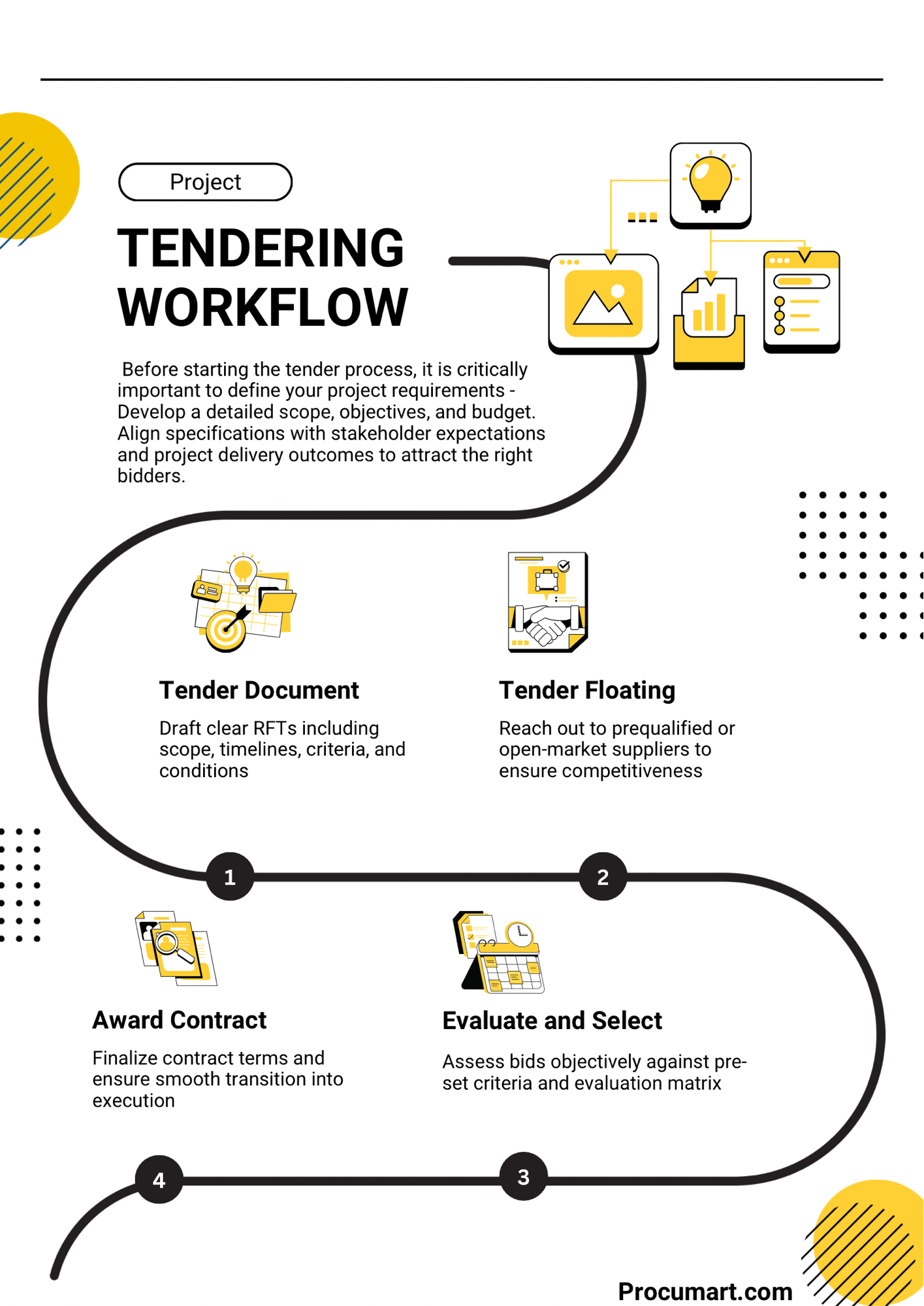 5-step Project Tendering Workflow – Procumart – Procumart: the Power of ...