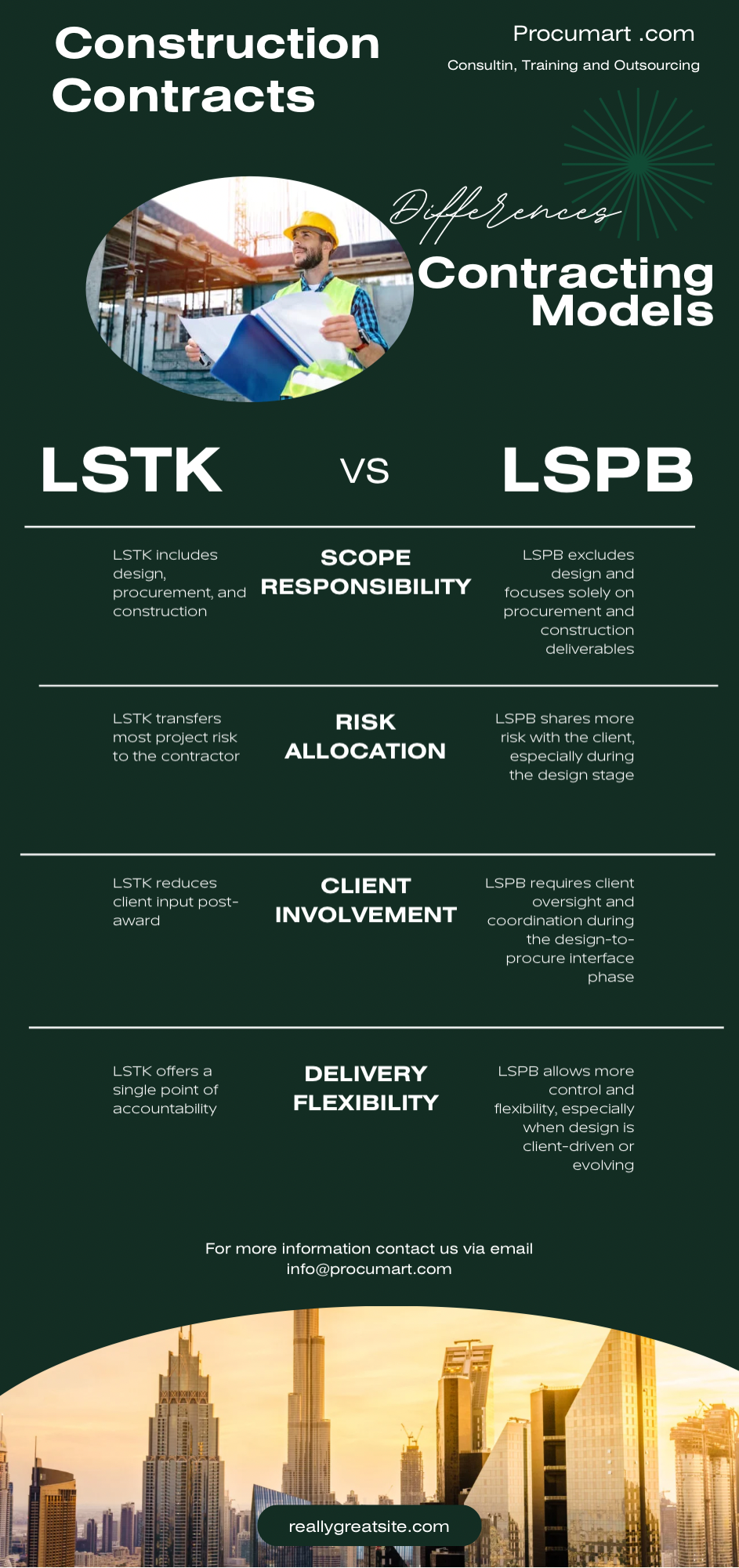 LSTK vs LSPB: Choosing the Right Contract Model – Procumart: the Power ...